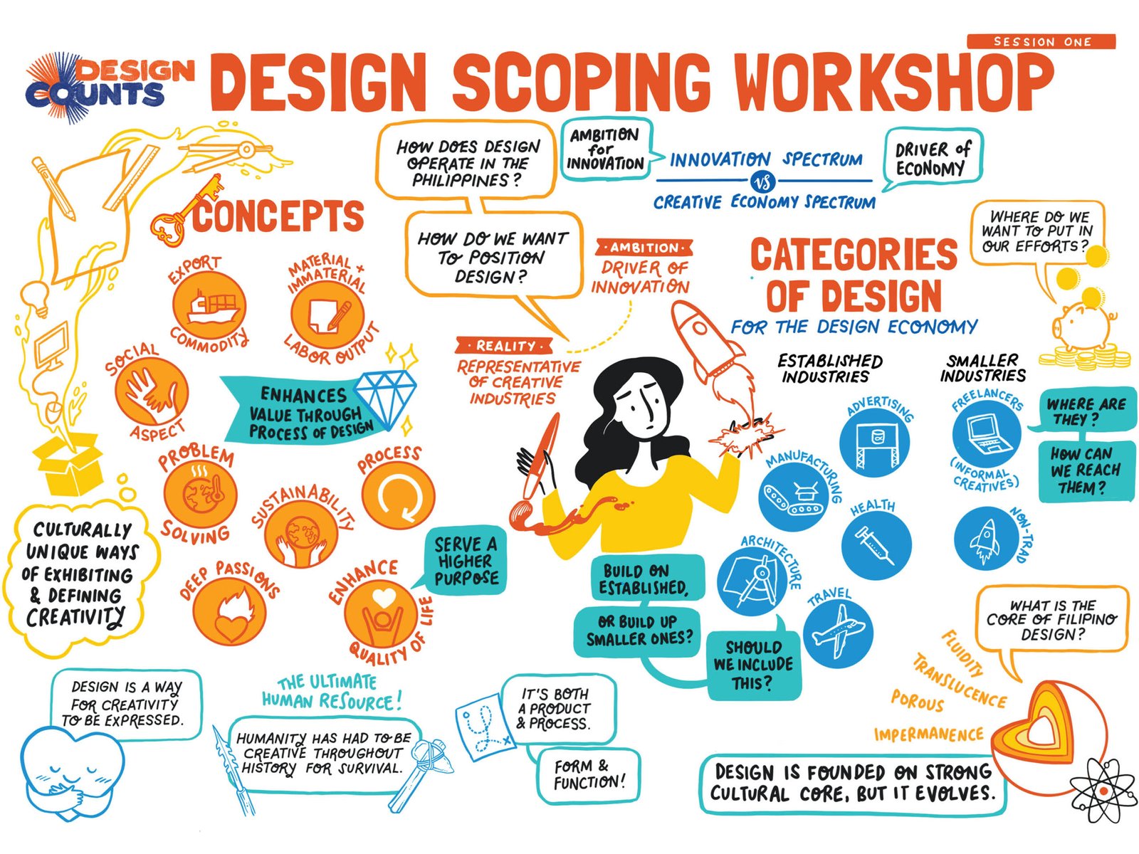 Futureproof by Design: Towards a National Design Policy - Kanto ...
