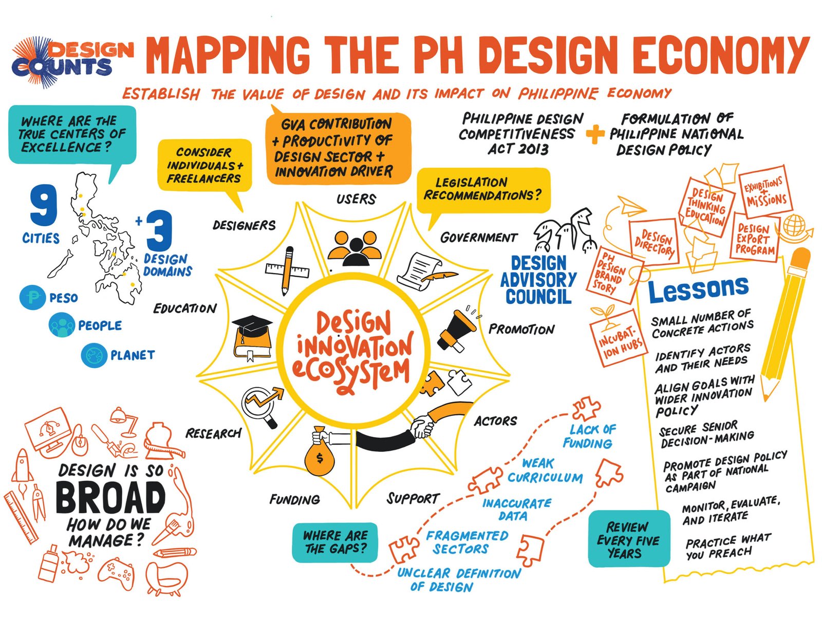 Futureproof by Design: Towards a National Design Policy - Kanto ...