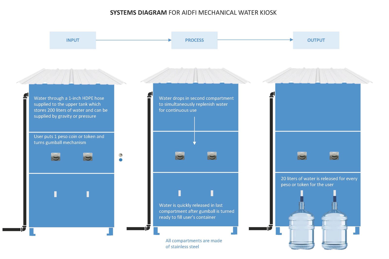 Design for Good: The Winners of the 2022 Good Design Award Philippines ...