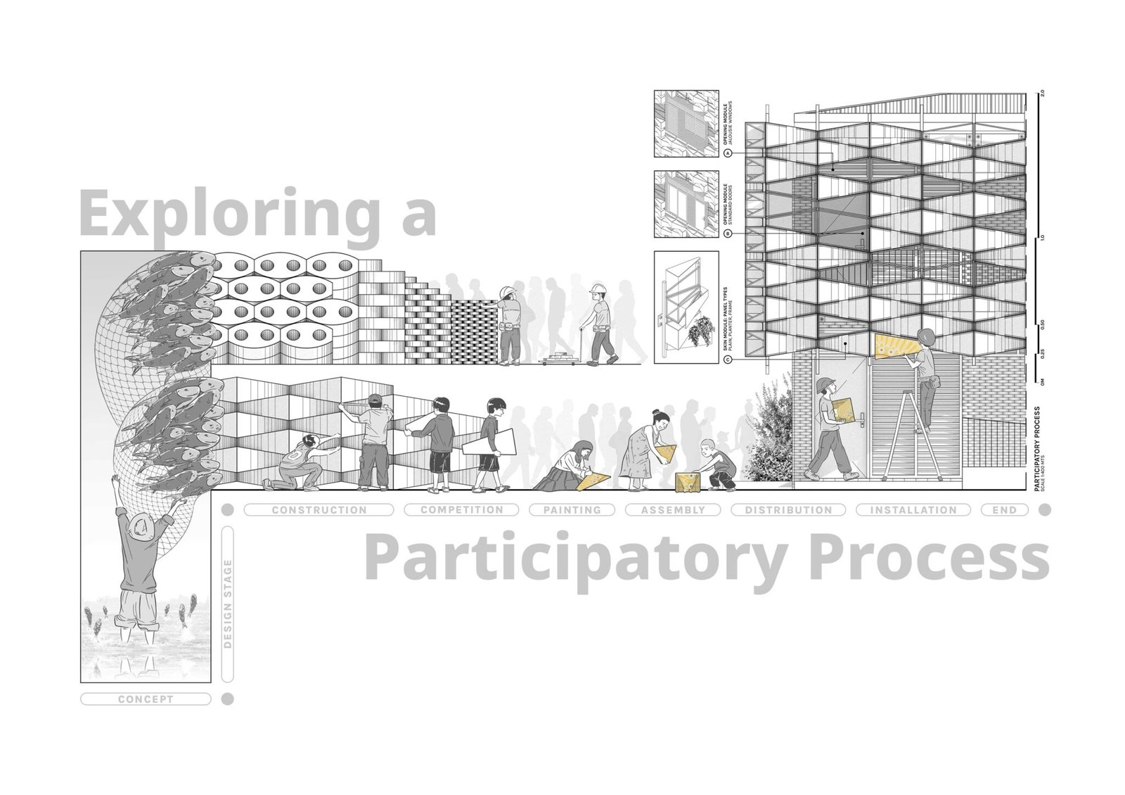 Bespoke Standardization and Placemaking Undefined: Pangasinan Barangay ...
