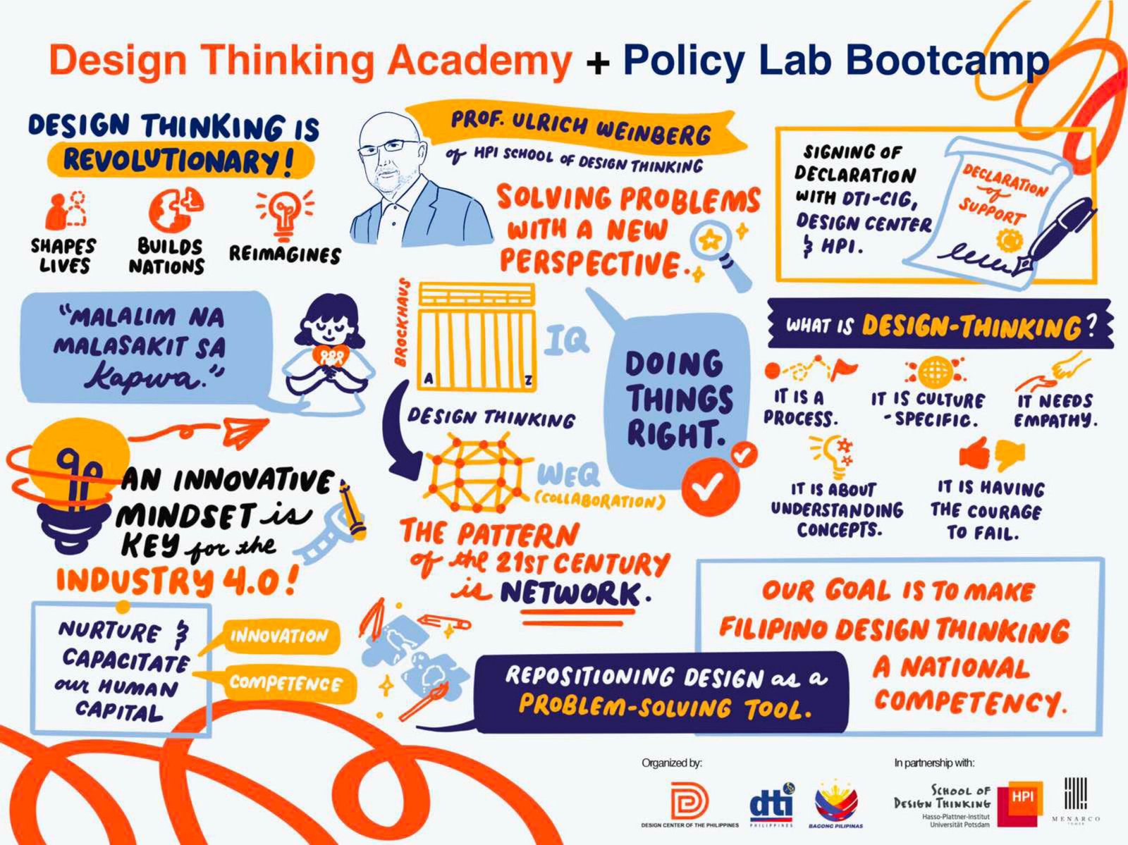 Designing the Future: Philippines Teams Up with Hasso Plattner Institute for Design Thinking ...